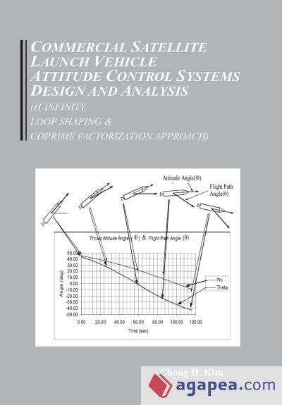 COMMERCIAL SATELLITE LAUNCH VEHICLE ATTITUDE CONTROL SYSTEMS DESIGN AND ...