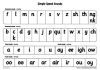 READ WRITE INC - PHONICS TEACHING SOUNDS SIMPLE SPEED SOUNDS POSTER ...
