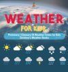 WEATHER FOR KIDS - PICTIONARY | GLOSSARY OF WEATHER TERMS FOR KIDS ...