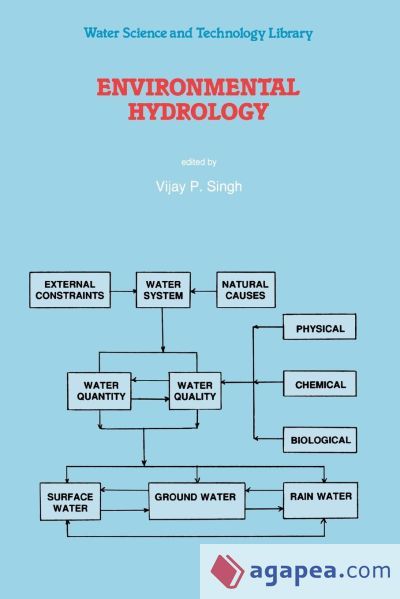 ENVIRONMENTAL HYDROLOGY - VIJAY SINGH - 9789048145737